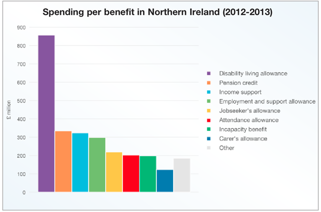 How welfare works - agendaNi