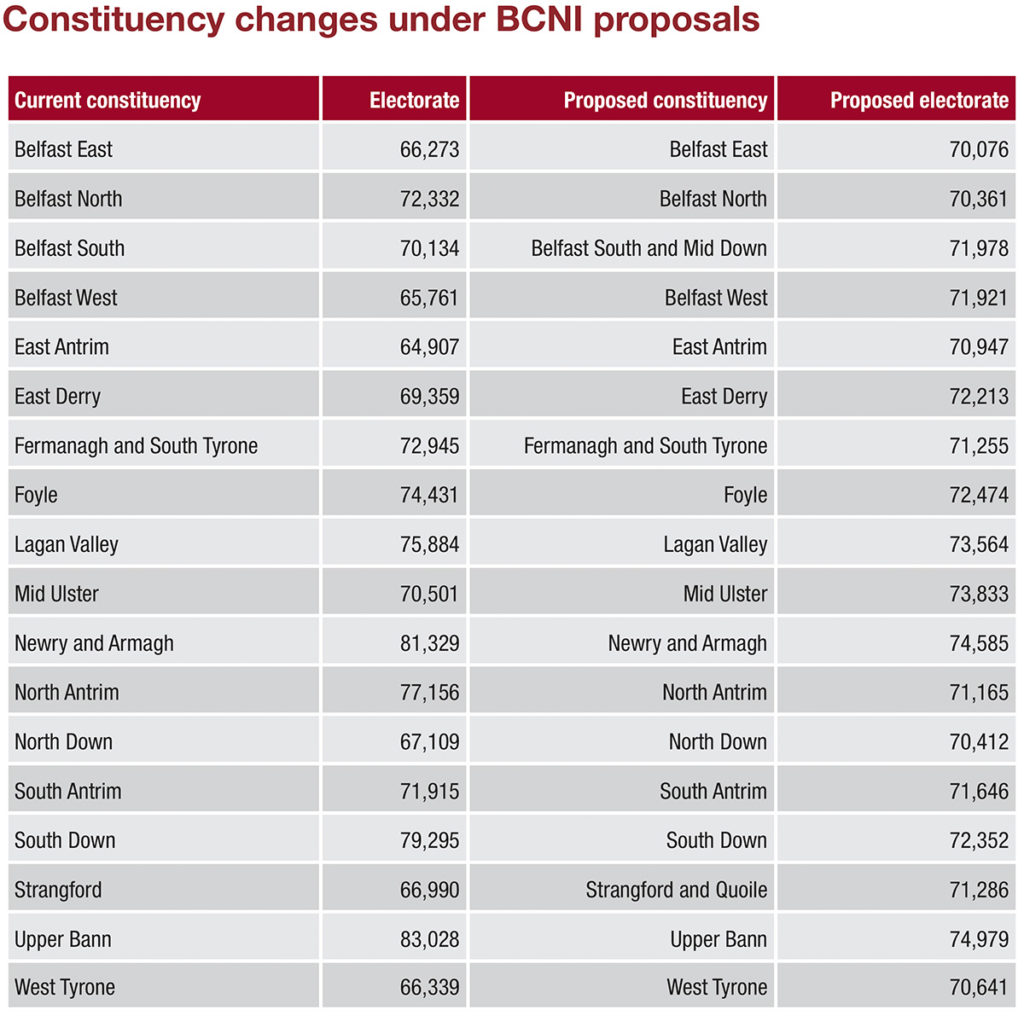 Boundary Commission proposals published - agendaNi