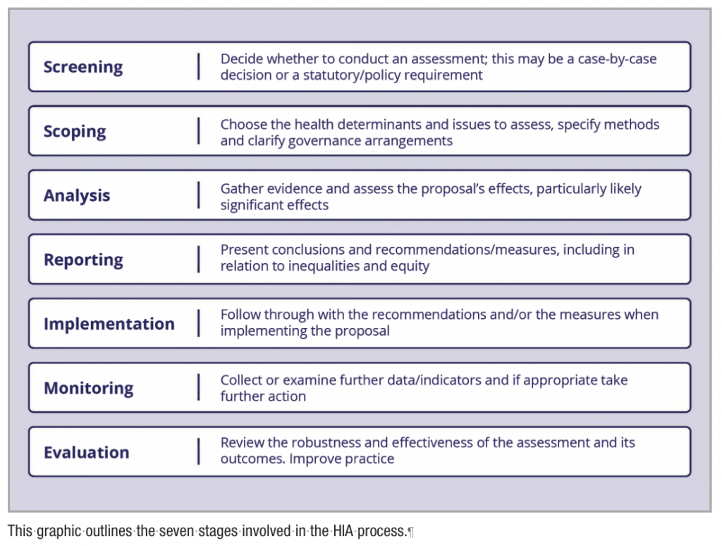 Health Impact Assessment (HIA): How new HIA Guidance can help to build ...