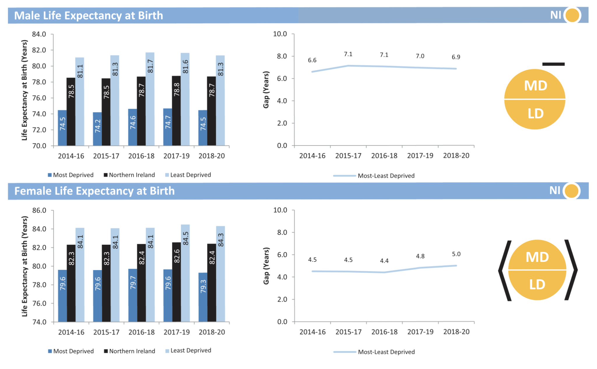 Health inequality remains wide in Northern Ireland - agendaNi
