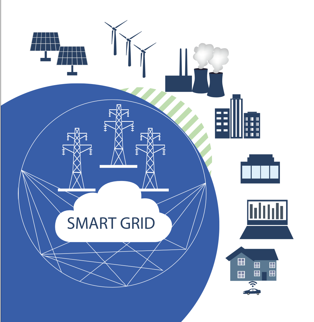 Smart Grid Ireland - agendaNi