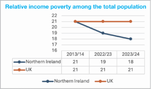 Poverty in Northern Ireland - agendaNi